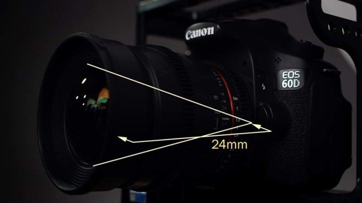 Understanding The Soul Of Your System: Lenses (Camera Lesson 07 ...