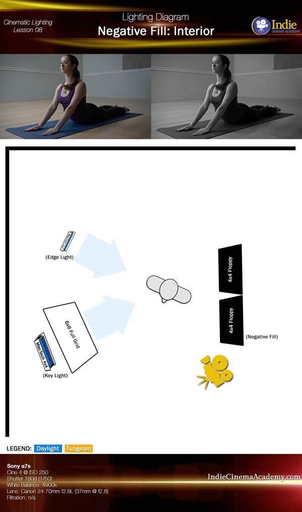 Negative Fill: The Best Kept Secret (Cinematic Lighting Lesson 08 ...