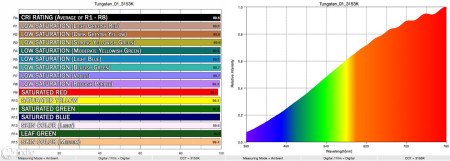 LED Color Rendering Database: Testing Procedures (2015) - Indie Cinema ...