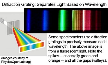 Understanding Color Spectrometers - Indie Cinema Academy